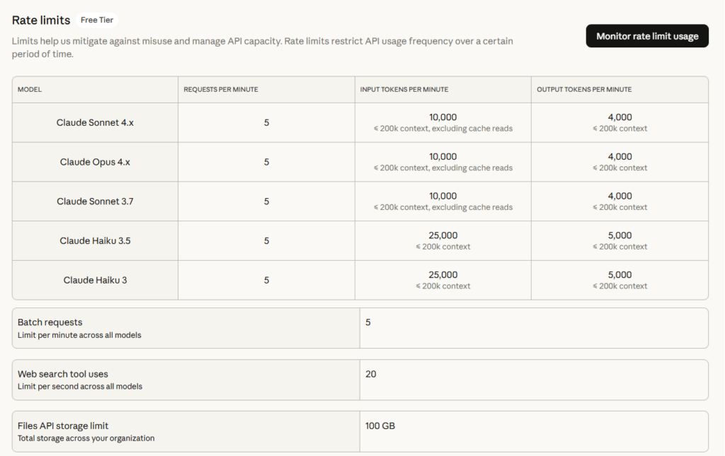 Claude API Keys: How to Set Them Up for Automation | HeyHelp